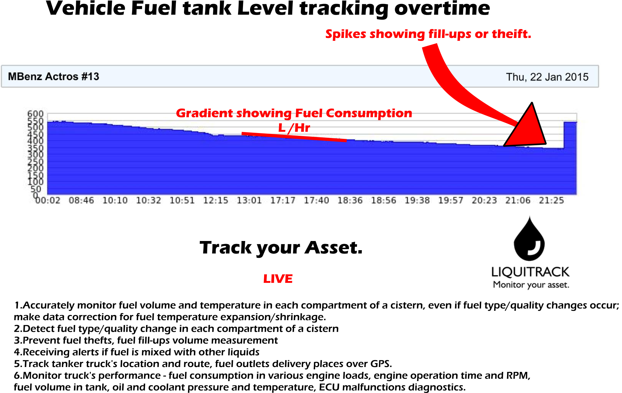 Fuel Management Solutions in South Africa | Liquitrack