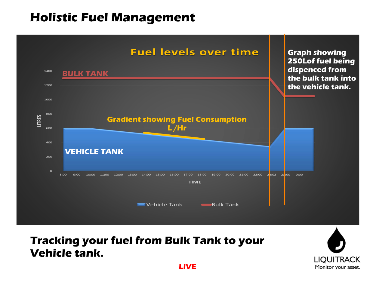 Fuel Management Solutions in South Africa | Liquitrack